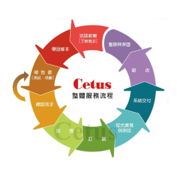 -CETUS SYSTEM CORPORATION-Automation Taipei 2023