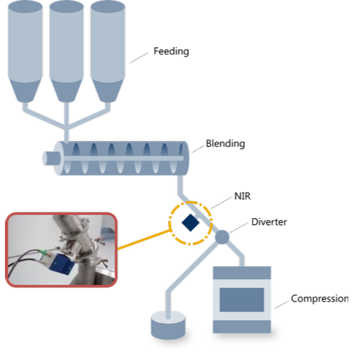 Sentronic PAT NIR線上監控系統-佳展科技股份有限公司-2021 亞洲生技大展 - 亞洲生技大會系列活動