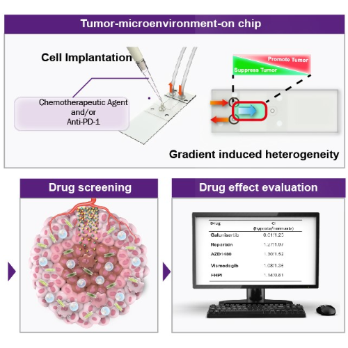 Prof. Jen-Huang, Huang--MedSelect-NATIONAL TSING HUA UNIVERSITY GLOBAL ...